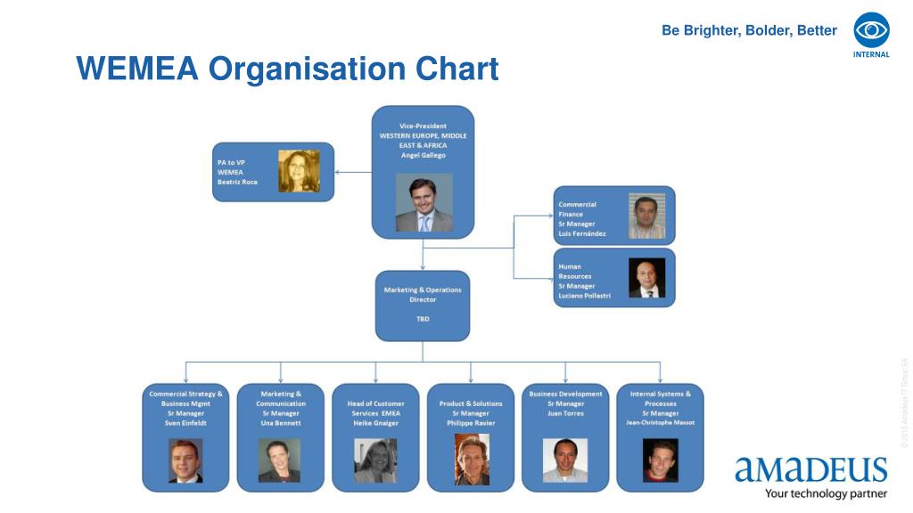 PPT - Amadeus Central Commercial Conference PowerPoint Presentation ...