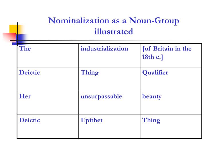 PPT - GRAMMATICAL METAPHOR (NOMINALIZATION) (Based on Gerot & Wignell ...