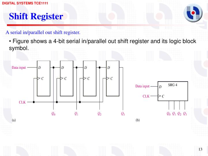 PPT - Shift Registers and Shift Register Counters PowerPoint ...