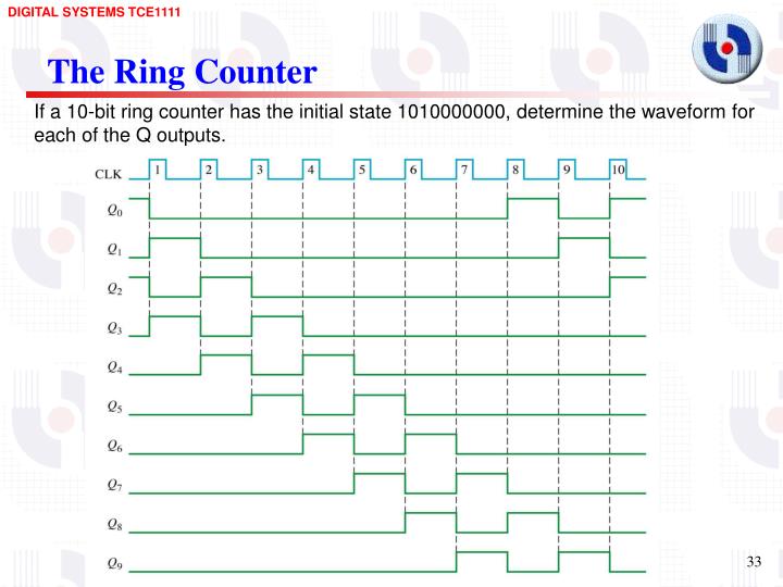 PPT - Shift Registers and Shift Register Counters PowerPoint ...