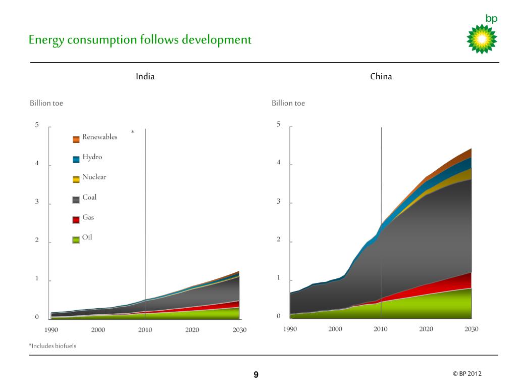 PPT - Global Economic and Energy Outlook International Aviation Fuel ...