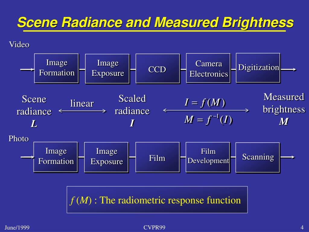 PPT - Radiometric Self Calibration PowerPoint Presentation, free ... PPT - Radiometric Self Calibration PowerPoint Presentation, free ...