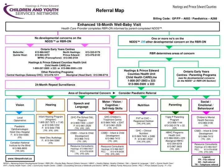 PPT - Referral Map PowerPoint Presentation, free download - ID:4637099