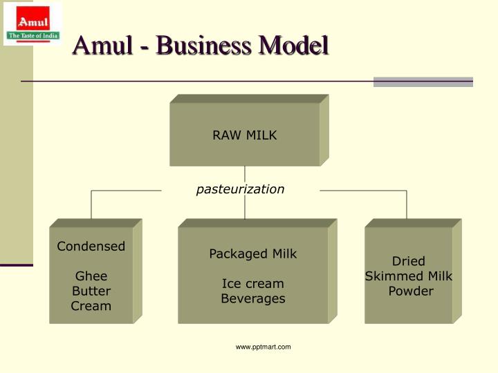 PPT - Amul – The Taste of India PowerPoint Presentation - ID:4637165