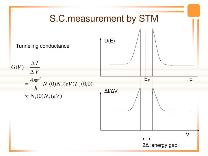 PPT - Tunneling Spectroscopy and Vortex Imaging in Boron-doped Diamond ...