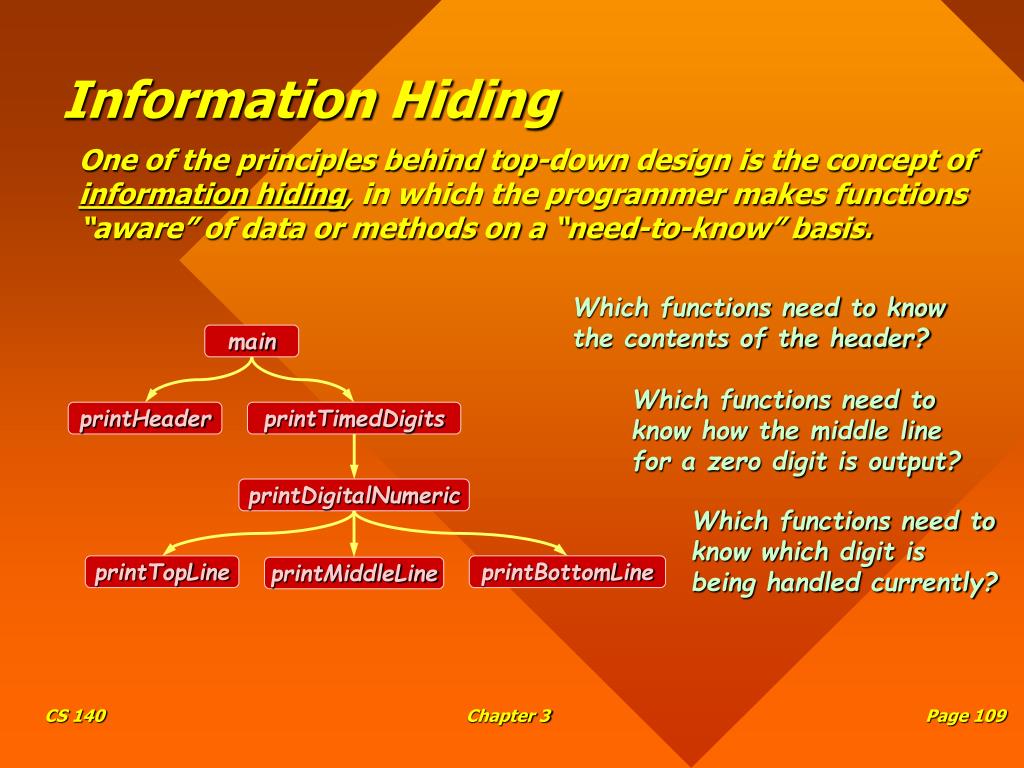 Ppt Chapter 3 Procedural Abstraction And Functions That Return A Value Powerpoint Presentation