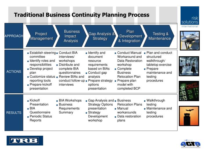 PPT - Project 03-18: Operational and Business Continuity Planning for ...