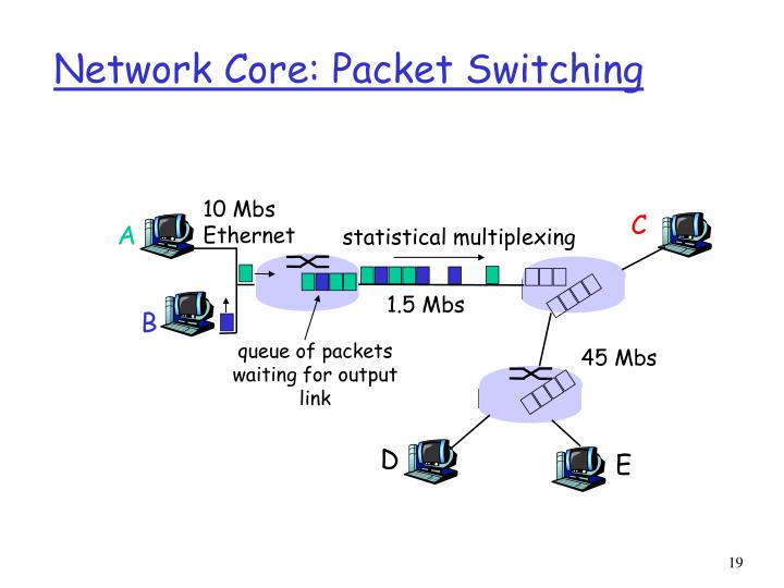 PPT - Network Core and Network Edge PowerPoint Presentation - ID:4637892