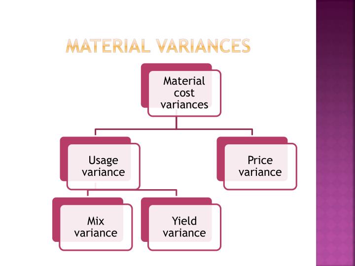 PPT - Standard costing PowerPoint Presentation - ID:4638676