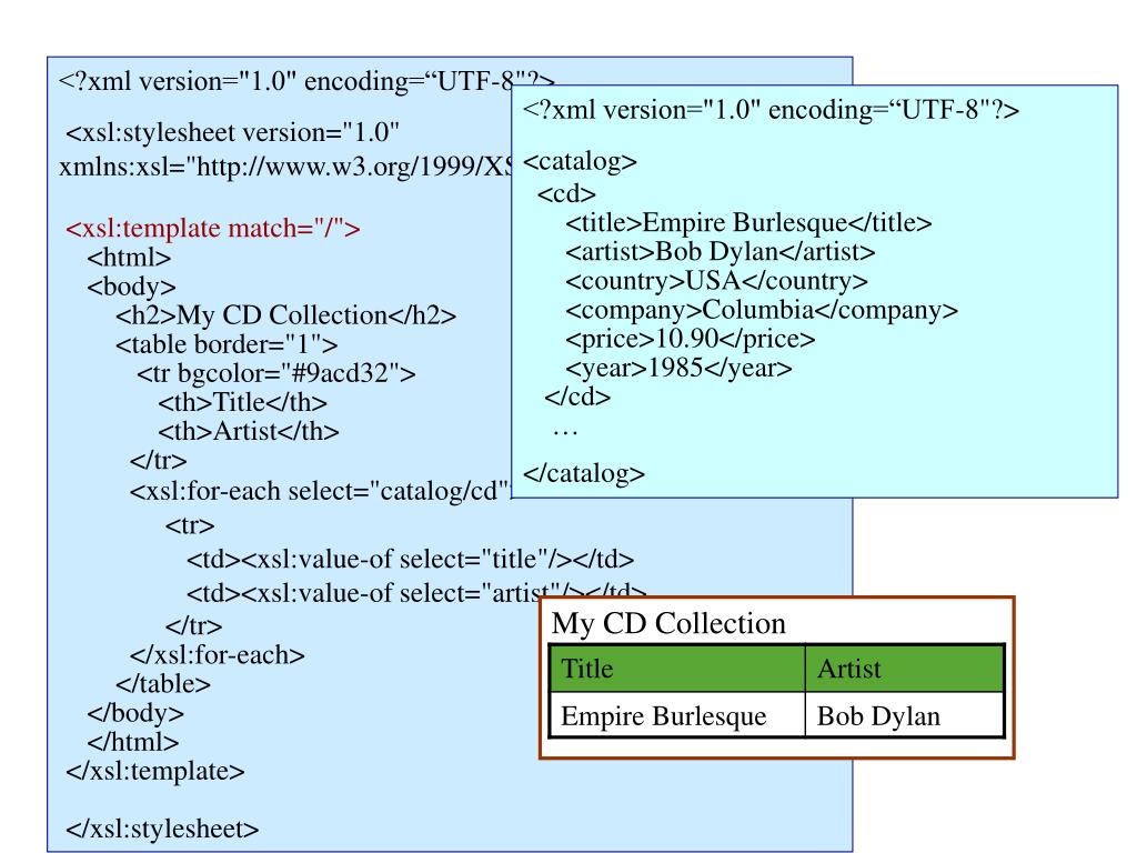 PPT - XSLT XSLT: eXtensible Stylesheet Language for Transformations ... PPT - XSLT XSLT: eXtensible Stylesheet Language for Transformations ...