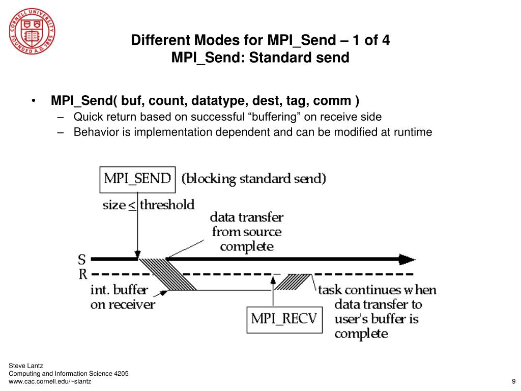 Ppt Distributed Memory Programming Using Advanced Mpi Message Passing Interface Powerpoint