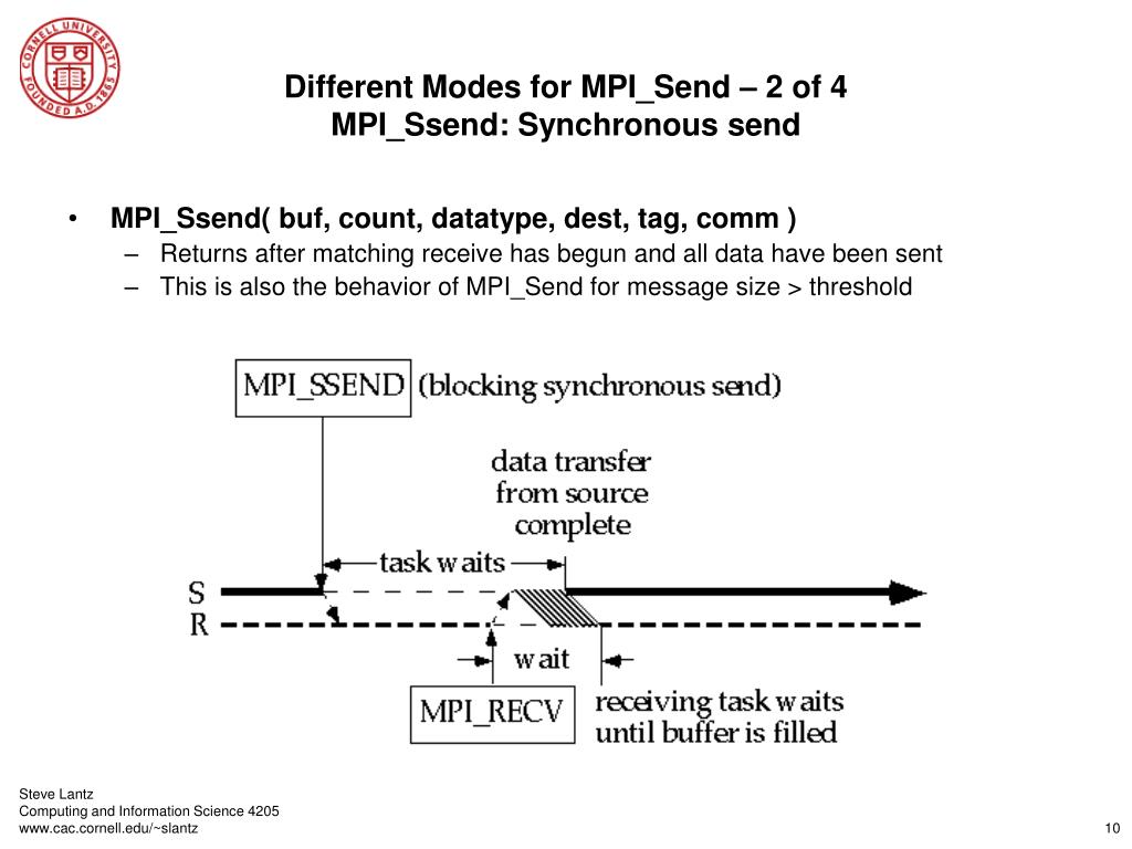 Ppt Distributed Memory Programming Using Advanced Mpi Message Passing Interface Powerpoint