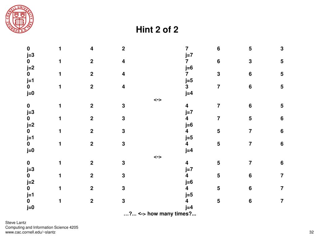 Ppt Distributed Memory Programming Using Advanced Mpi Message Passing Interface Powerpoint