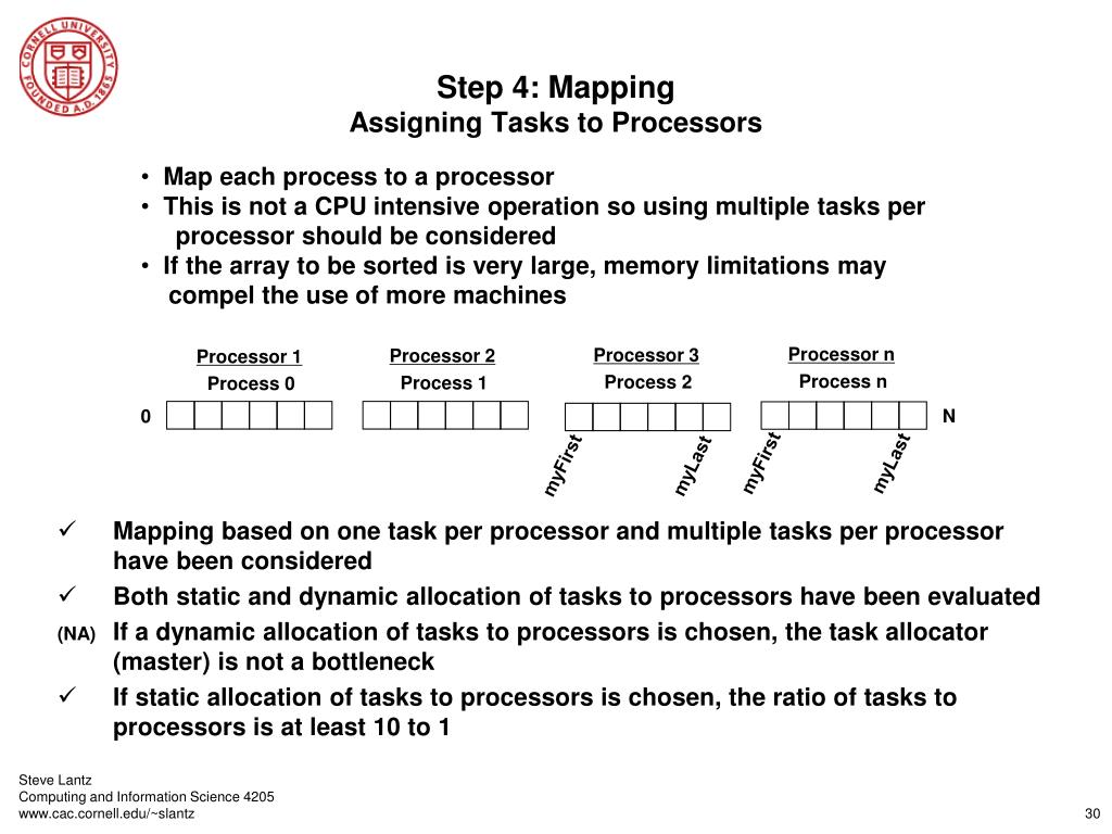 Ppt Distributed Memory Programming Using Advanced Mpi Message Passing Interface Powerpoint