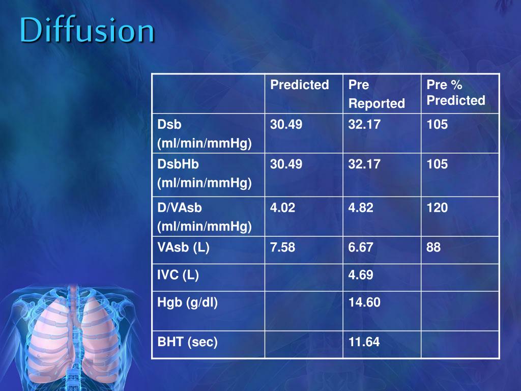 PPT - Clinical Case Study: Akron City Hospital PowerPoint Presentation ...