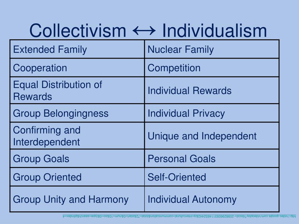 PPT - Culture & Effective Communication Pamela Heatlie Office of ...
