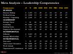 PPT - Hogan Leadership Development Process PowerPoint Presentation - ID ...