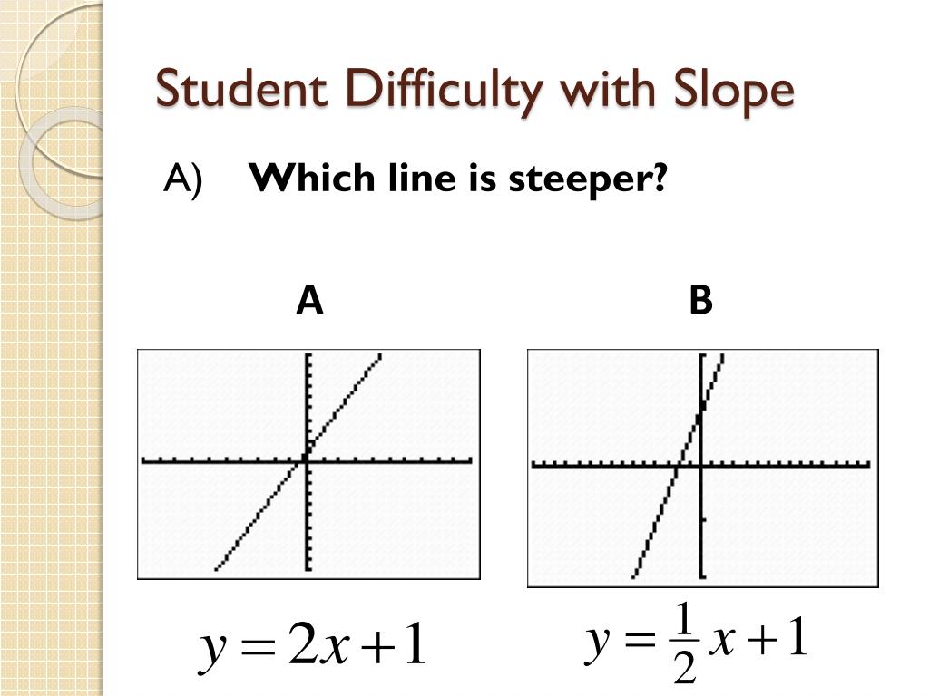 Steeper Meaning
