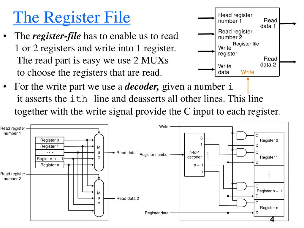 PPT - The Basic Memory Element - The Flip-Flop PowerPoint Presentation ...