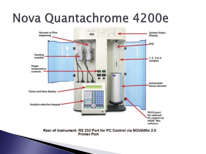 PPT - Material Characterisation for Surface A rea and Porosity ...