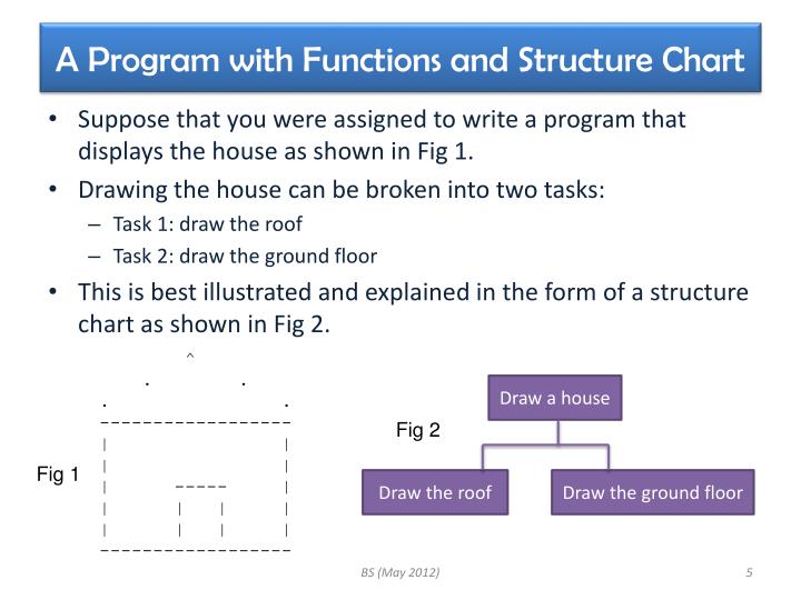 PPT - CHAPTER 6: Functions – Modular Programming PowerPoint Presentation - ID:4640053