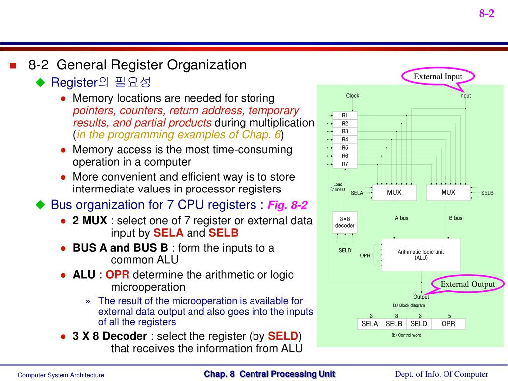 PPT - Chap. 8 Central Processing Unit PowerPoint Presentation, free ...