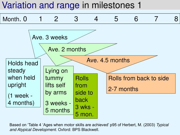 PPT - Child Development - typical and atypical development PowerPoint ... PPT - Child Development - typical and atypical development PowerPoint ...