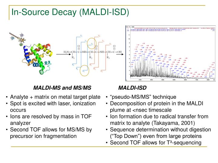 PPT - Protein Sequencing Research Group: Results of the PSRG 2011 Study ...