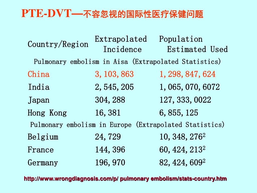 PPT - VENOUS THROMBOEMBOLISM( VTE ) DEEP VENOUS THROMBOSIS ( DVT ...