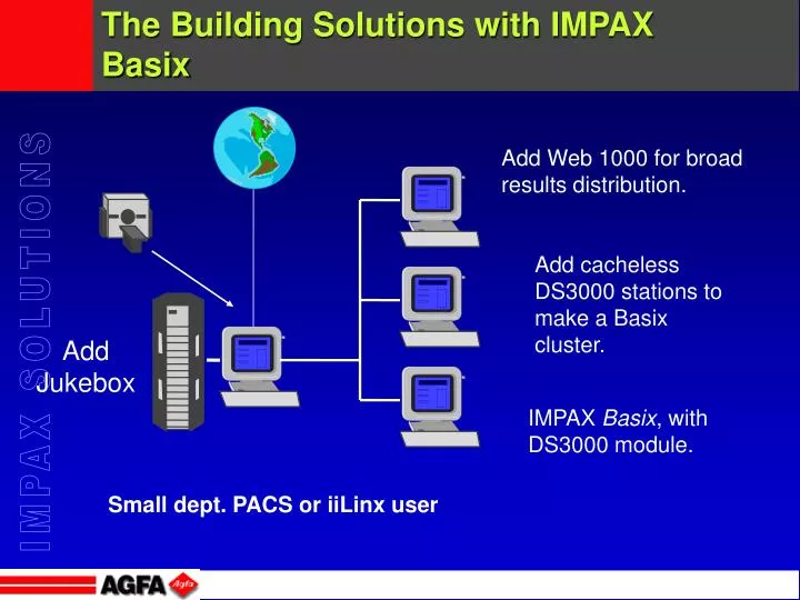 PPT - The Building Solutions with IMPAX Basix PowerPoint Presentation ...
