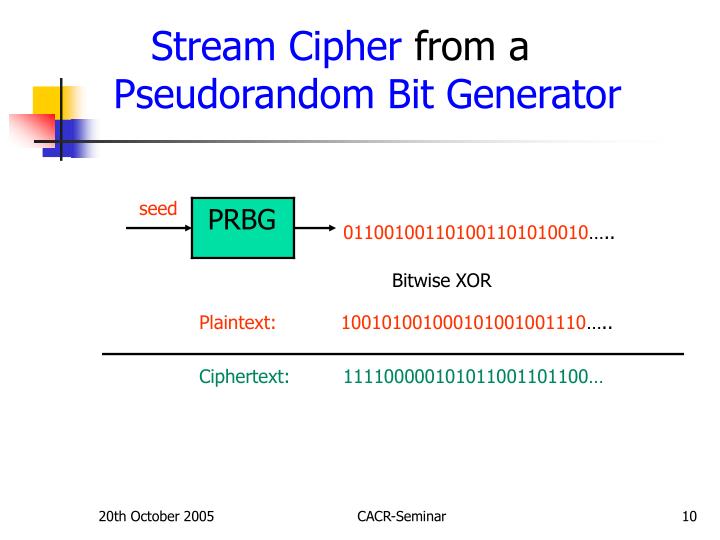 Ppt Pseudorandom Bit Generators Prbgs And Stream Ciphers Based On Random Shuffle Powerpoint