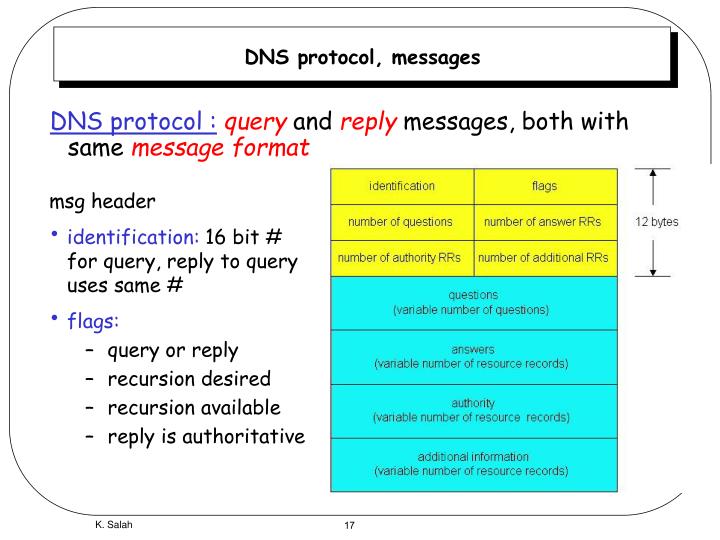 PPT - Module 2.2: Domain Name System PowerPoint Presentation - ID:4643533