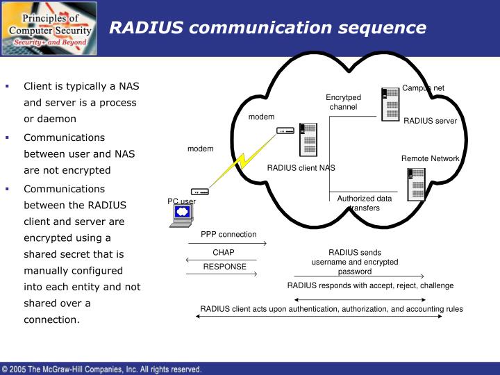 PPT - Lesson 11-Remote Access PowerPoint Presentation - ID:4643618