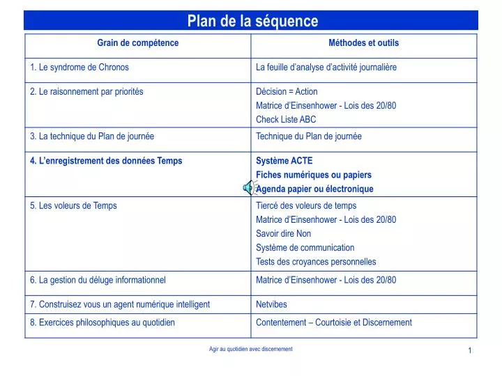 PPT - Plan de la séquence PowerPoint Presentation, free download - ID ...