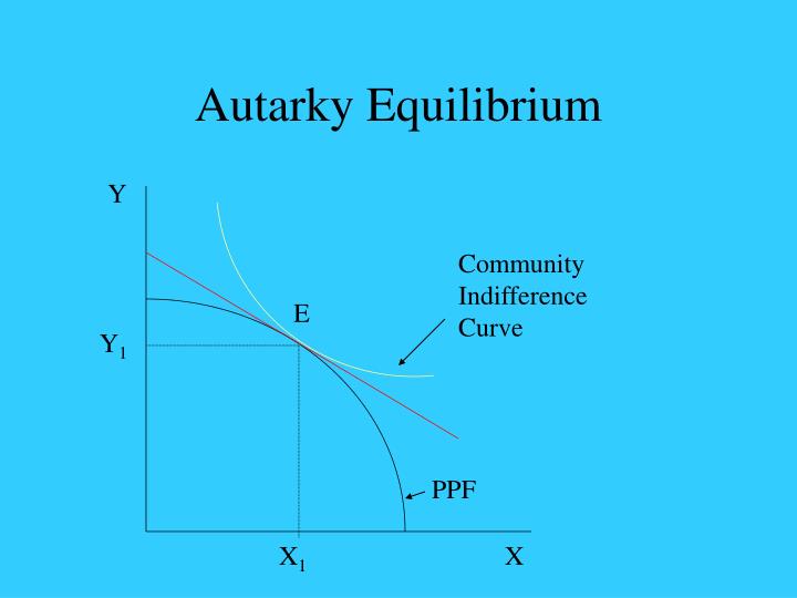 PPT - Neoclassical Theory PowerPoint Presentation - ID:4644387