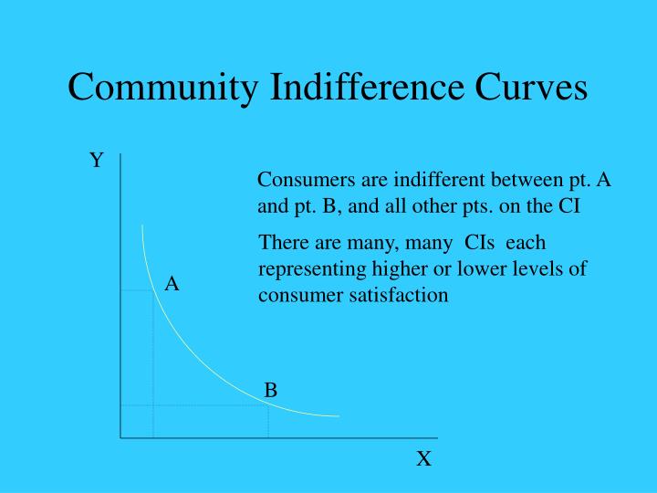 PPT - Neoclassical Theory PowerPoint Presentation - ID:4644387