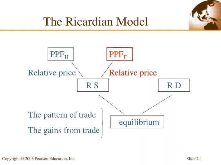 PPT - The Ricardian Model PowerPoint Presentation, free download - ID ...