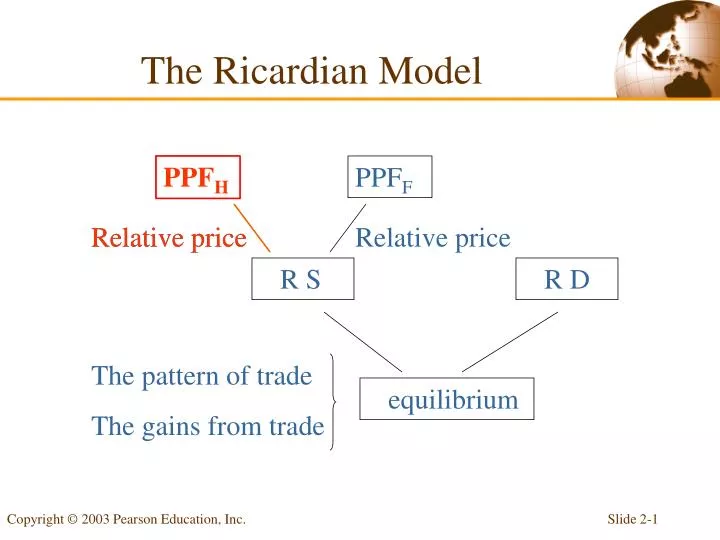 PPT - The Ricardian Model PowerPoint Presentation, free download - ID ...