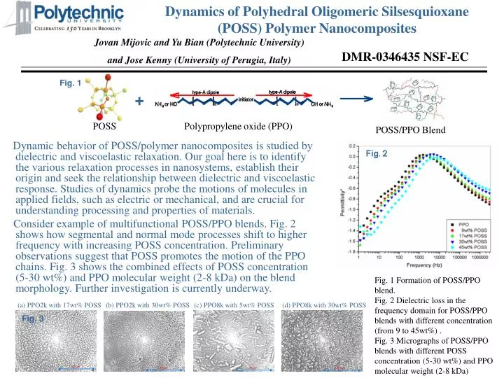 PPT - Dynamics of Polyhedral Oligomeric Silsesquioxane (POSS) Polymer ...