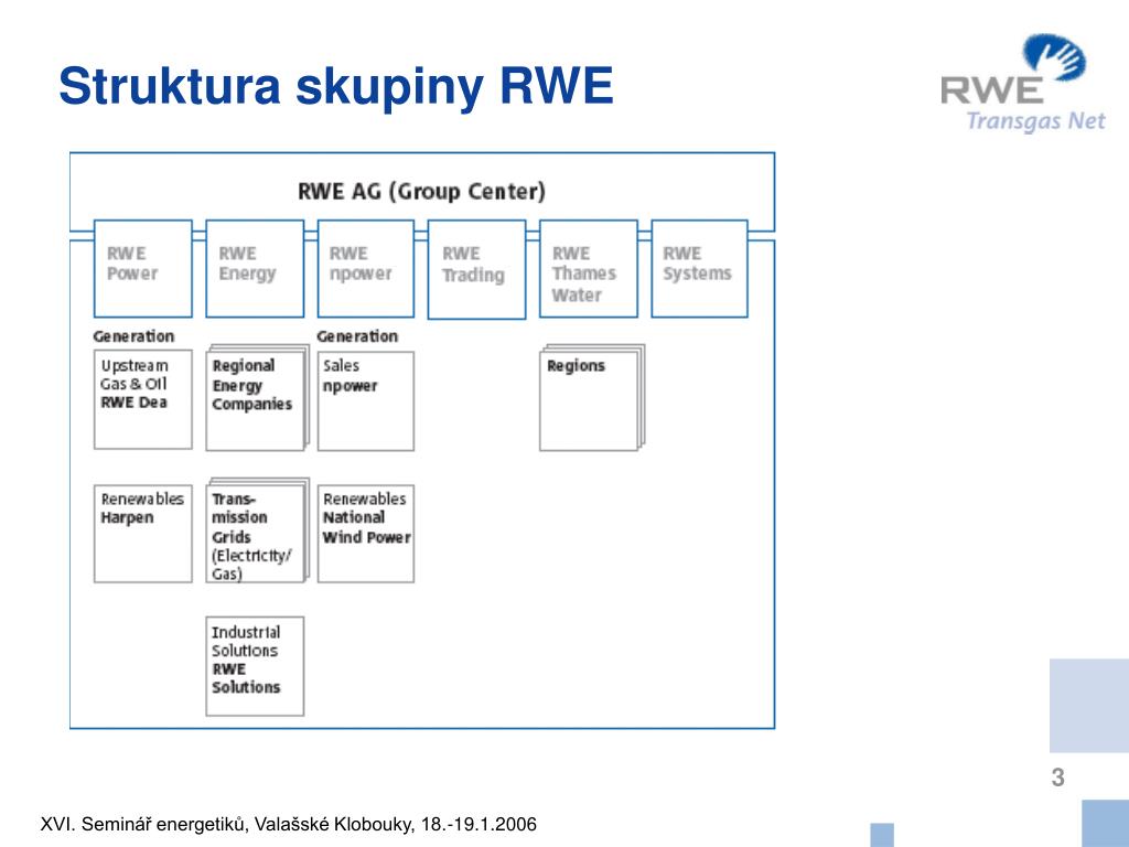 PPT - Řízení přepravy a uskladňování zemního plynu v České republice ...