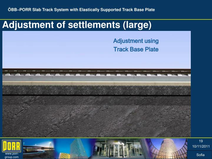 PPT - Slab Track System ÖBB–PORR Elastically Supported Track Base Plate ...