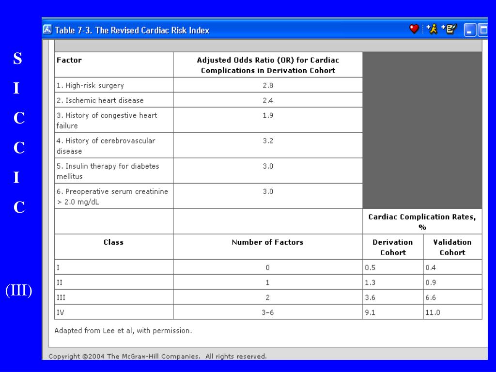 PPT - Clearance of the Cardiac Patient for Non-cardiac Surgery ...