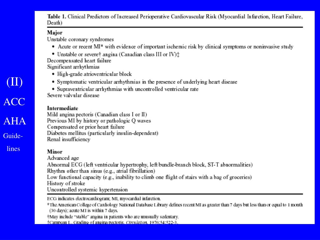 PPT - Clearance of the Cardiac Patient for Non-cardiac Surgery ...