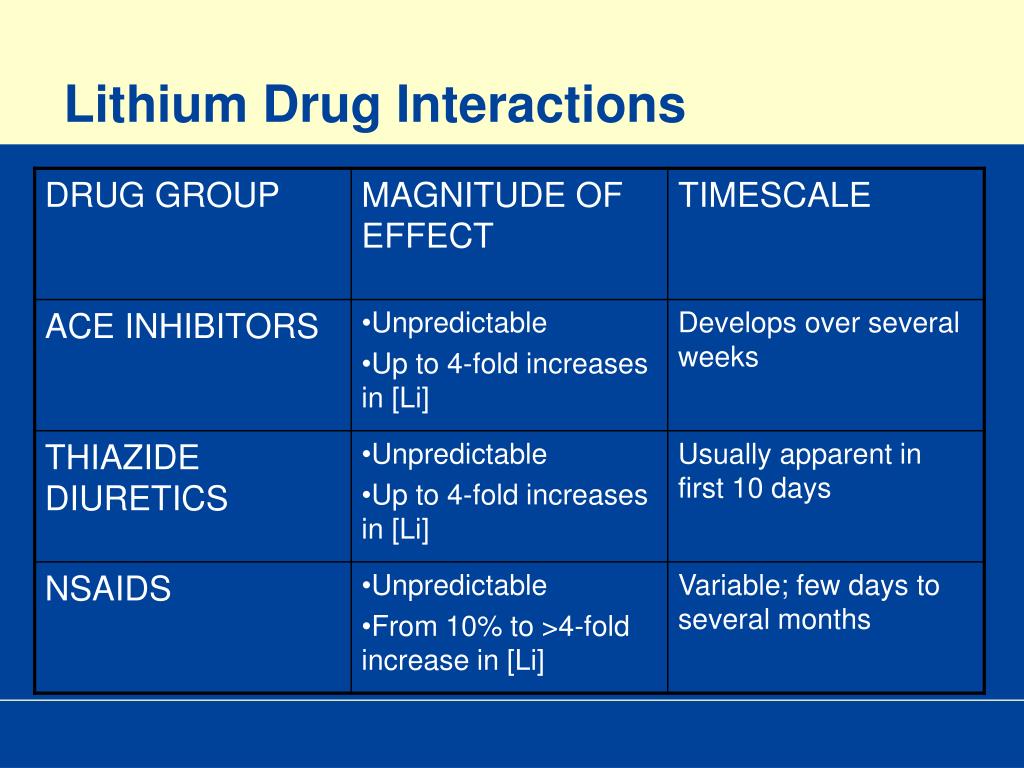 PPT CLINICAL OVERVIEW OF LITHIUM PowerPoint Presentation Free PPT CLINICAL OVERVIEW OF LITHIUM PowerPoint Presentation Free