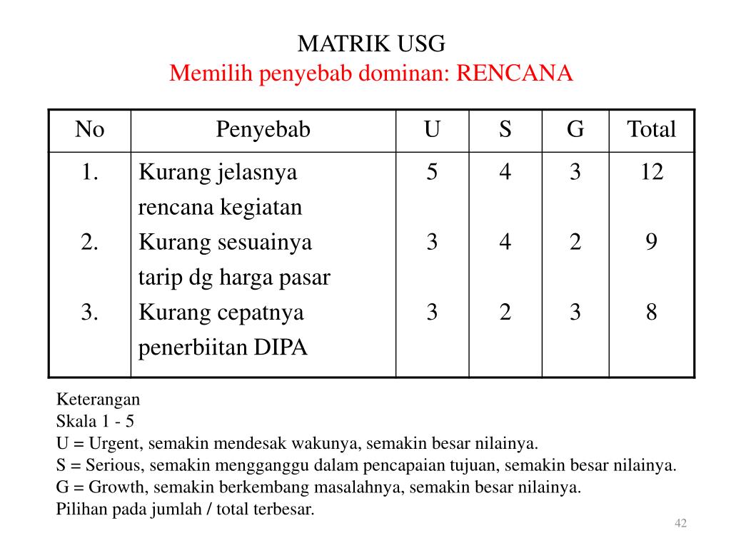 PPT - BAHAN TAYANG PEMECAHAN MASALAH DAN PENGAMBILAN KEPUTUSAN (PMPK ...