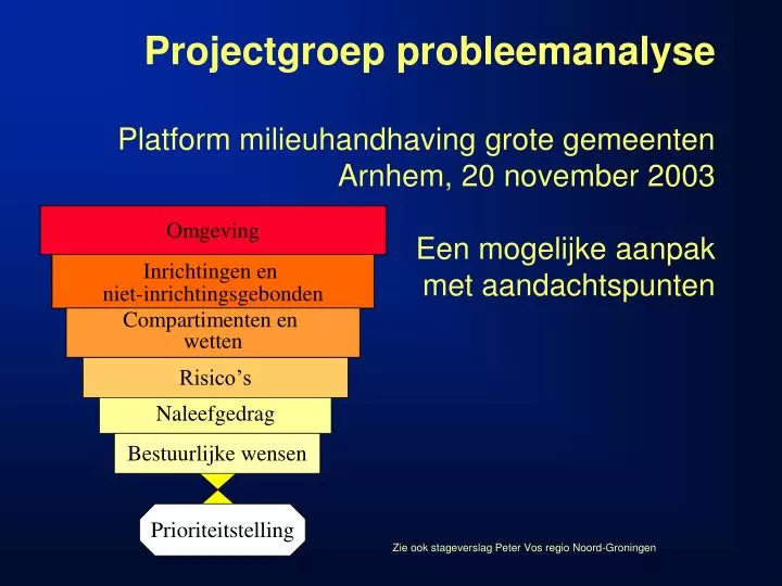 PPT - Zie ook stageverslag Peter Vos regio Noord-Groningen PowerPoint ...