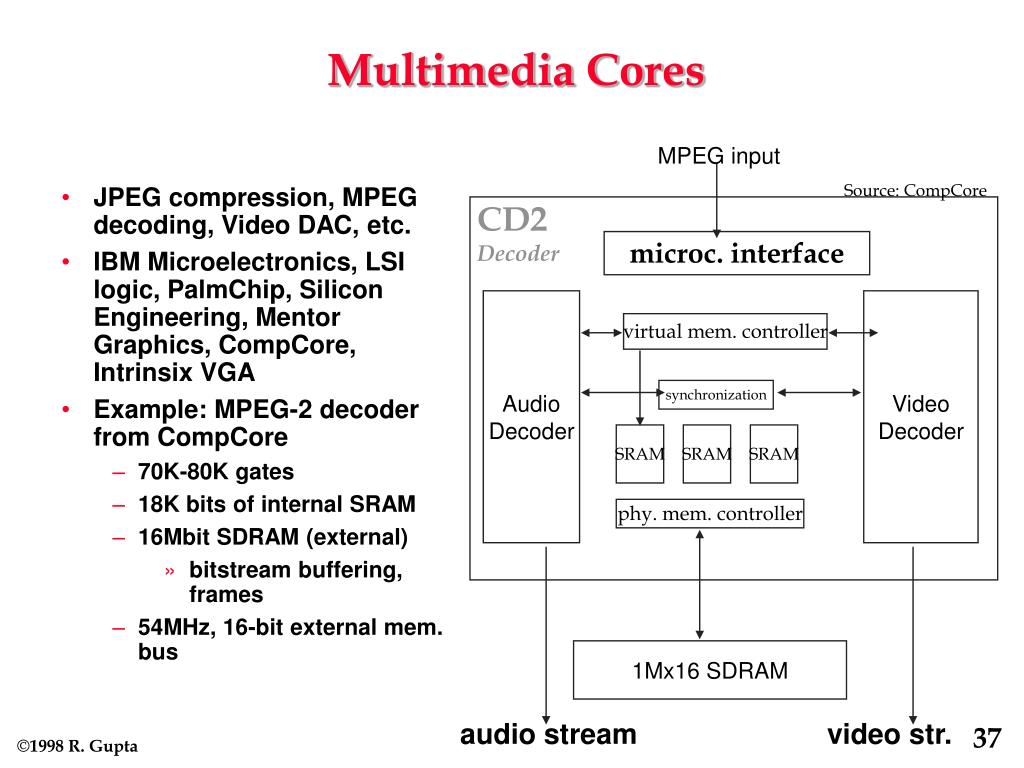 Ppt Vlsi Design 1998 Tutorial Part 1 Core Building Blocks And Building Systems Using Cores