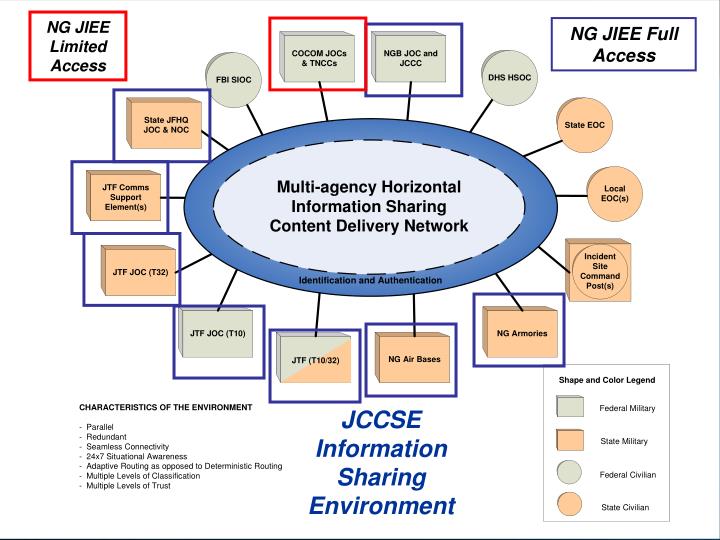 PPT - Defense Forum: Coalition and Joint Interoperability PowerPoint ...