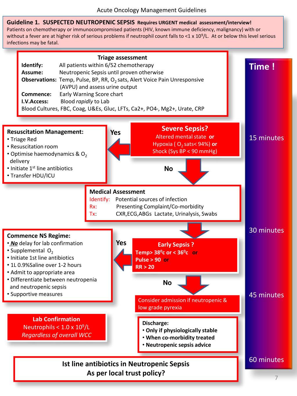 PPT - North of England Cancer Network Acute Oncology Initial Management ...