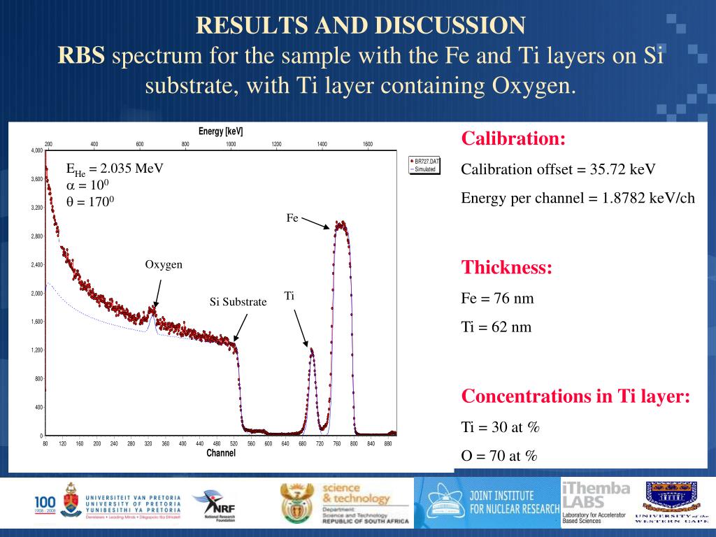 PPT - Ion Beam Analysis Dolly Langa Physics Department, University of ...